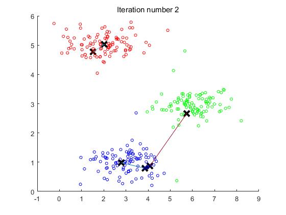 k-means算法及其matlab实现 | 司诺宝的博客